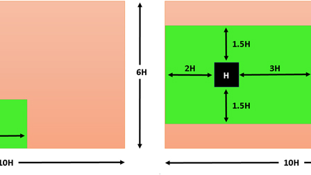 A non-intrusive reduced order model using deep learning for realistic wind data generation for ...