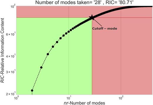 A non-intrusive reduced order model using deep learning for realistic wind data generation for ...