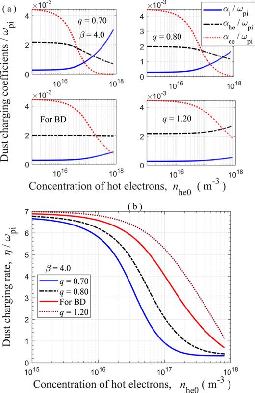 Dust charge fluctuation and ion acoustic wave propagation in dusty ...