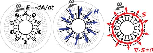 Comparison of Poynting’s vector and the power flow used in electrical ...