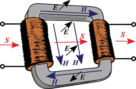 Comparison of Poynting’s vector and the power flow used in electrical ...