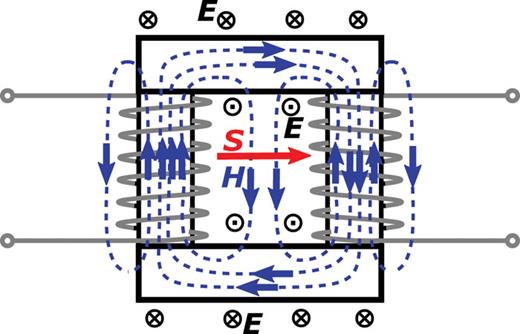 Comparison of Poynting’s vector and the power flow used in electrical ...