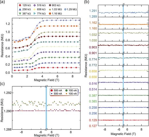 Versatility of uniformly doped graphene quantum Hall arrays in series ...