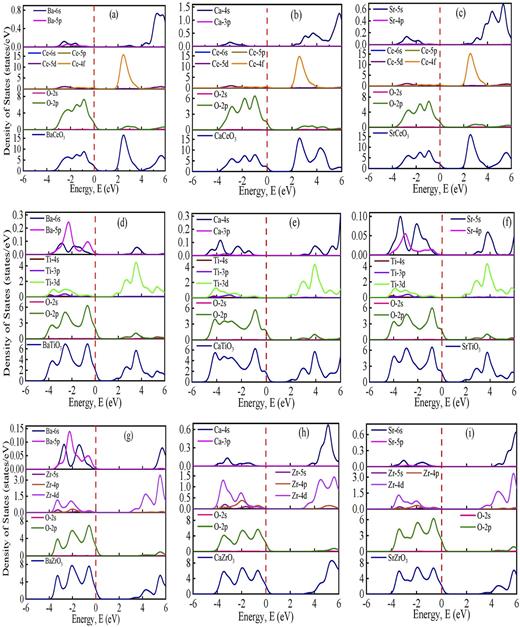 First-principles insights into the electronic, optical, mechanical, and ...