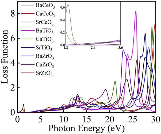 First-principles insights into the electronic, optical, mechanical, and ...