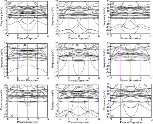 First-principles insights into the electronic, optical, mechanical, and ...