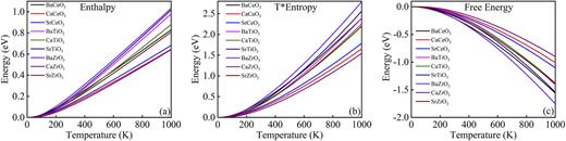 First-principles insights into the electronic, optical, mechanical, and ...