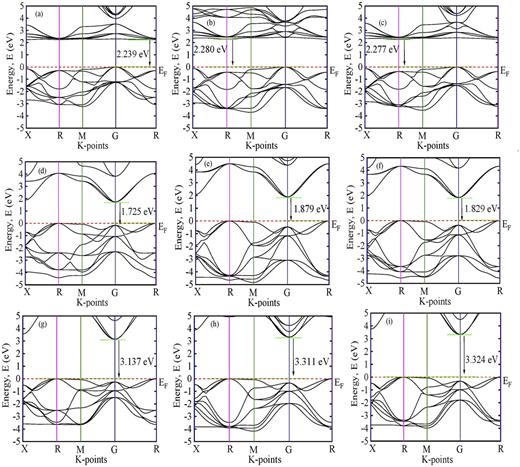 First-principles insights into the electronic, optical, mechanical, and ...