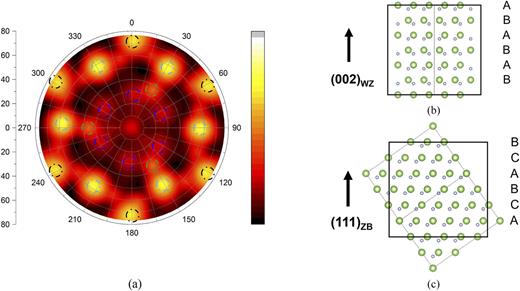 Demonstration of MOCVD-grown BGaN with over 10% boron composition | AIP ...