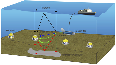 A review of marine controlled-source electromagnetic data preprocessing ...