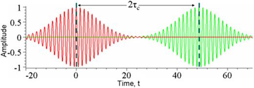 Study on phase demodulation algorithm of fiber optic pressure sensor ...