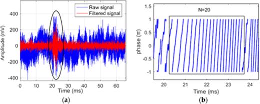 Study on phase demodulation algorithm of fiber optic pressure sensor ...