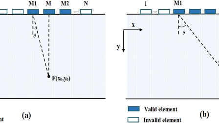 Sparse total-focusing imaging of ultrasonic array sensor at the interface under an effective ...