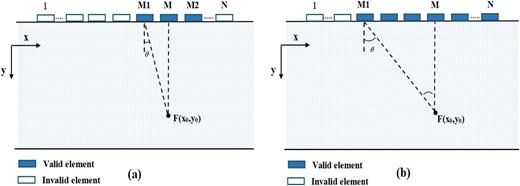 Sparse total-focusing imaging of ultrasonic array sensor at the ...