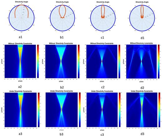 Sparse total-focusing imaging of ultrasonic array sensor at the interface under an effective ...