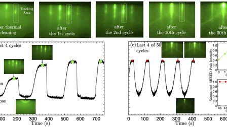 Molecular beam homoepitaxy of N-polar AlN on bulk AlN substrates | AIP ...