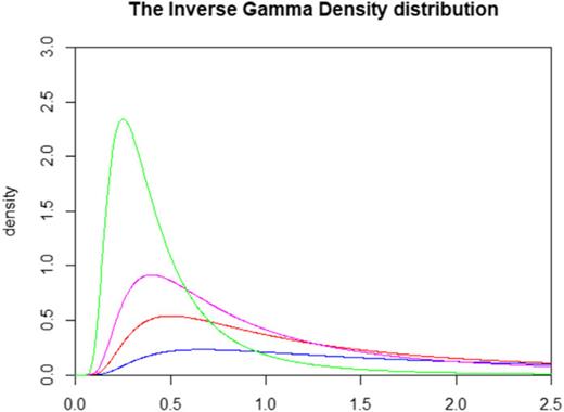 Investigating Hill’s question for some probability distributions | AIP Advances | AIP Publishing