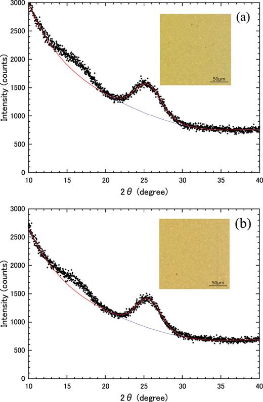 Fabrication of multi-layer graphene by repeated transfer | AIP Advances ...