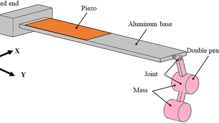 Investigation of internal resonance on widening the bandwidth of energy ...