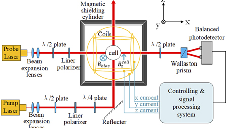 Measurement of longitudinal nuclear spin relaxation time in NMR ...