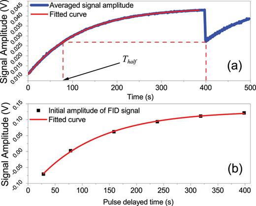 Measurement of longitudinal nuclear spin relaxation time in NMR ...