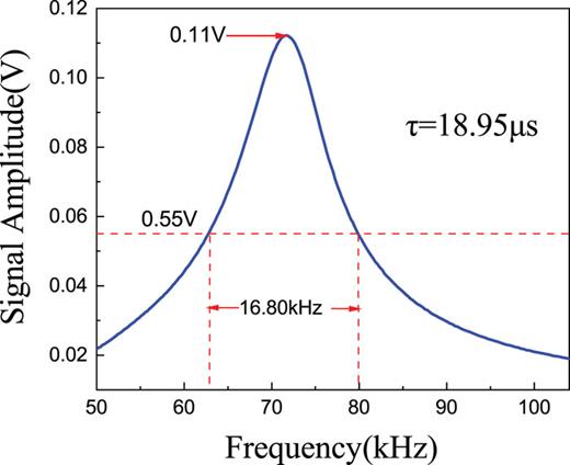 Measurement of longitudinal nuclear spin relaxation time in NMR ...