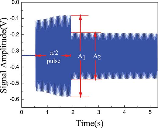 Measurement of longitudinal nuclear spin relaxation time in NMR ...