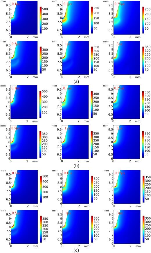 Negative corona discharge mechanism in C4F7N–CO2 and C4F7N–N2 mixtures ...