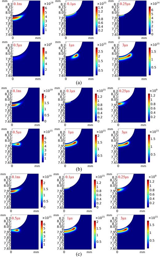 Negative corona discharge mechanism in C4F7N–CO2 and C4F7N–N2 mixtures ...