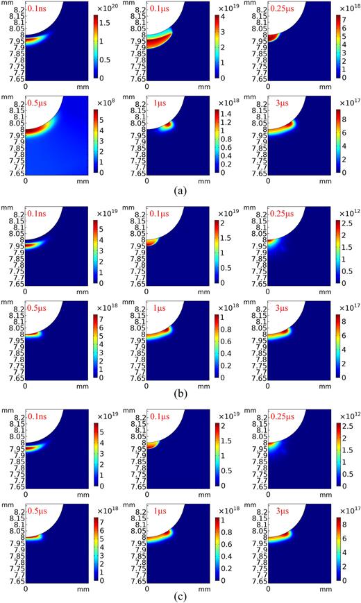 Negative corona discharge mechanism in C4F7N–CO2 and C4F7N–N2 mixtures ...