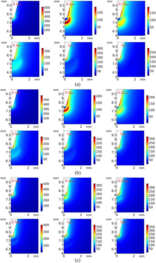Negative corona discharge mechanism in C4F7N–CO2 and C4F7N–N2 mixtures | AIP Advances | AIP ...
