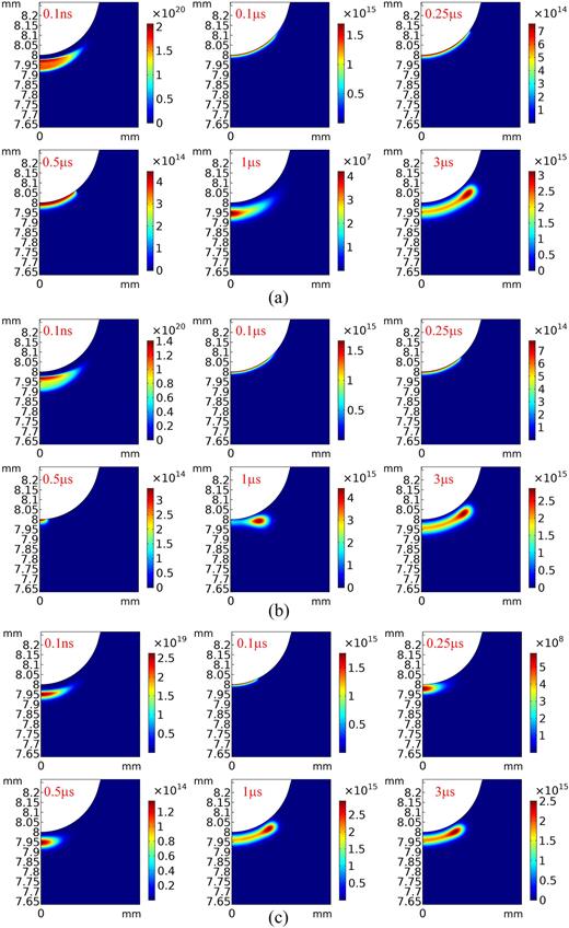 Negative corona discharge mechanism in C4F7N–CO2 and C4F7N–N2 mixtures | AIP Advances | AIP ...