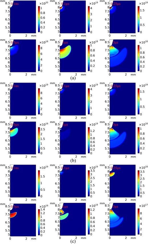 Negative corona discharge mechanism in C4F7N–CO2 and C4F7N–N2 mixtures | AIP Advances | AIP ...