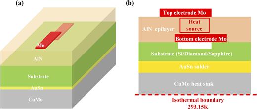 A theoretical study of thermal management of FBAR considering thickness ...