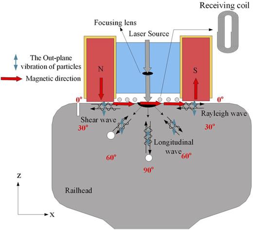 A new pulse electromagnet structure to model a transverse magnetic ...