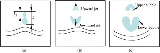Experimental study on the formation of two axial jets of cavitation ...
