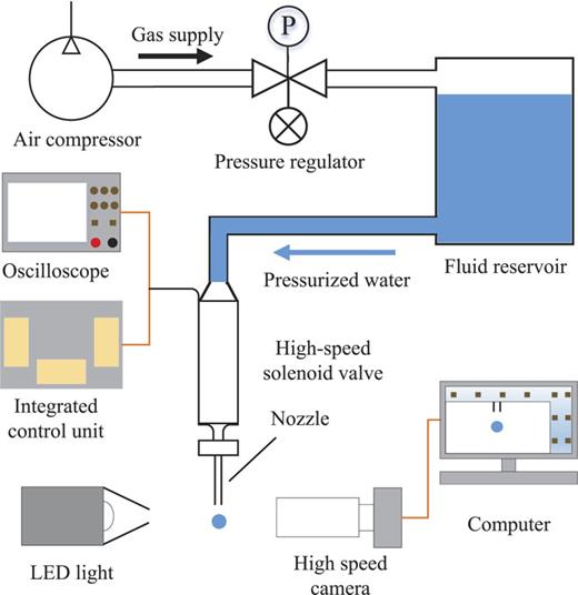 Experimental investigation on the performances of a valve-based and on ...