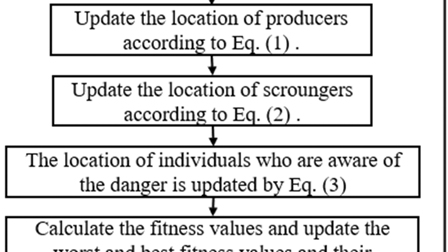 Boosting sparrow search algorithm for multi-strategy-assist engineering ...