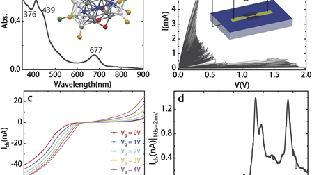 An Au25-R single-molecule tidal diode induced by the asymmetrical ...