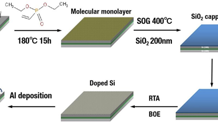 De-carbonization of self-assembled molecular monolayers doping in ...