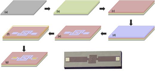 Comparative study of titanium, platinum, and titanium nitride thin ...