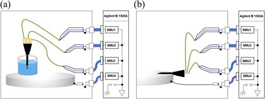All-solid-state AlGaN/GaN-based ion-sensitive heterostructure field ...