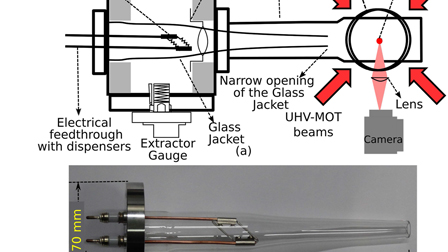 A method for loading magneto-optical trap in an ultrahigh vacuum ...