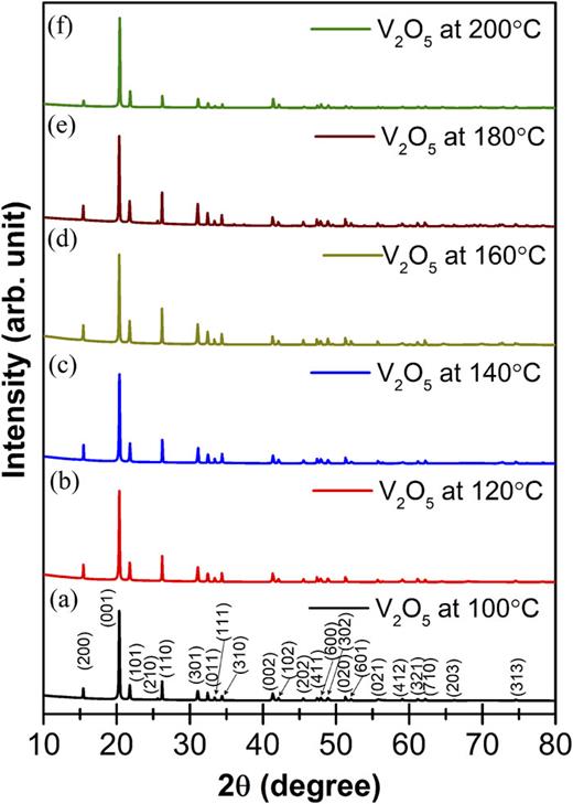Impact of reaction temperatures on the particle size of V2O5 ...