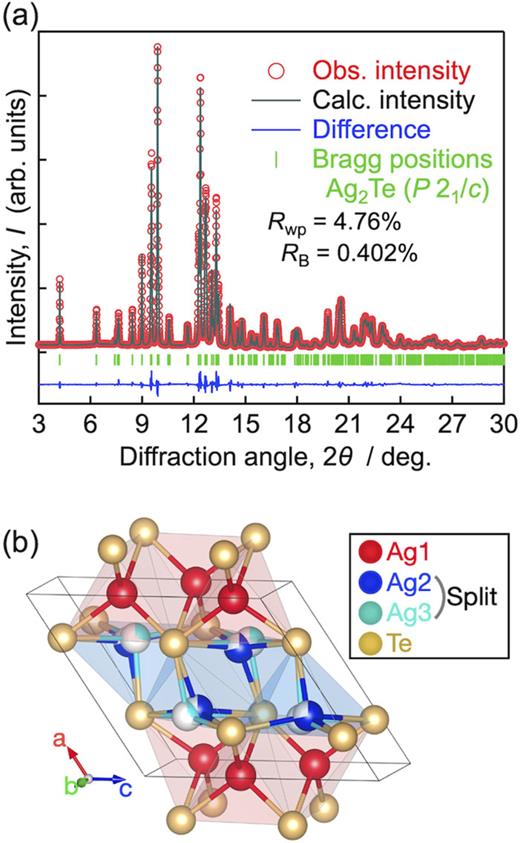 Magneto-thermal conductivity effect and enhanced thermoelectric figure ...
