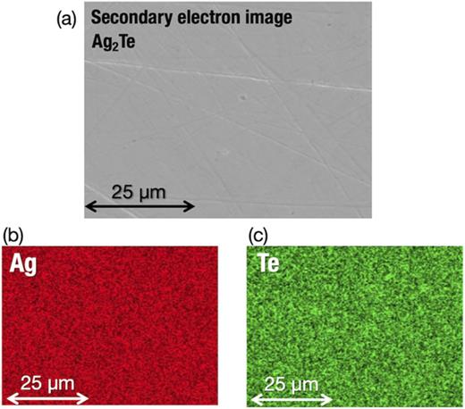 Magneto-thermal conductivity effect and enhanced thermoelectric figure ...