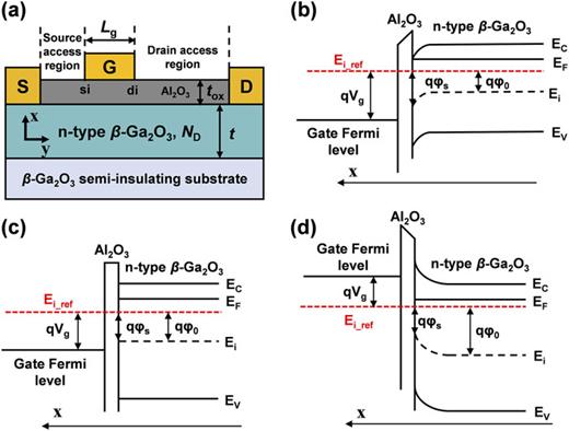 A core drain current model for β-Ga2O3 power MOSFETs based on surface potential | AIP Advances ...