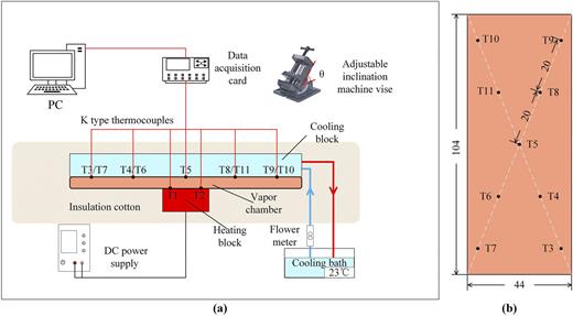 Heat transfer of copper mesh–powder composite-based sintered-wick vapor ...