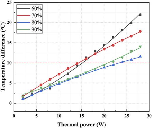 Heat transfer of copper mesh–powder composite-based sintered-wick vapor ...