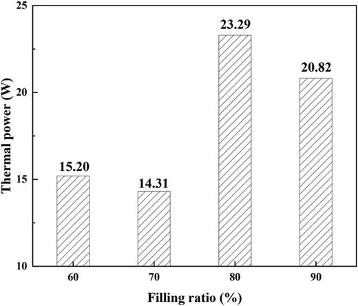 Heat transfer of copper mesh–powder composite-based sintered-wick vapor ...